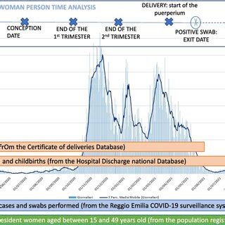 Example Of Womans Person Time Analysis Across The Study Period Each Download Scientific
