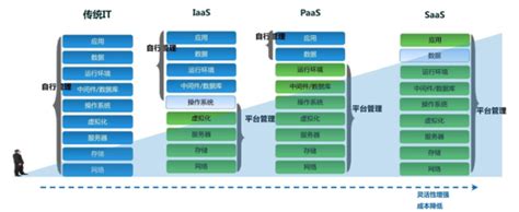 混合云模式下的计算架构设计及其演进 知乎