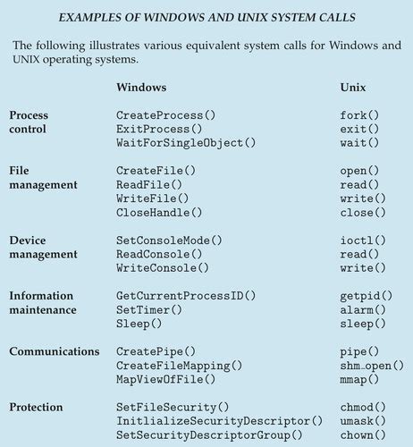Operating System Concepts 10th Edition Silberschatz Galvan Gagne