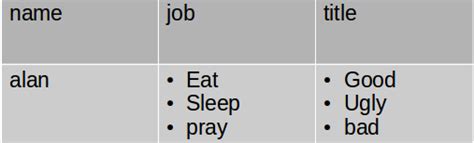 itemize table with custom text inside each cell tex latex stack