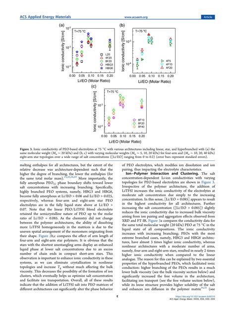 Polymer Architecture Effect On Ion Chain Dynamics Pdf Chemistry