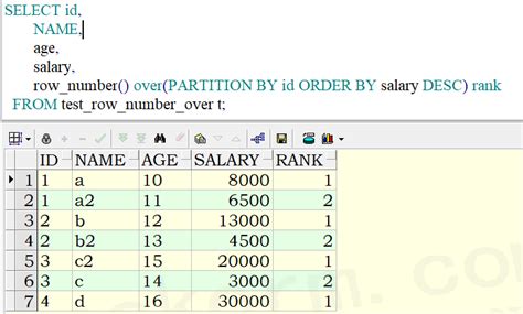 plsql row number over 函数的使用 胖大海527 博客园