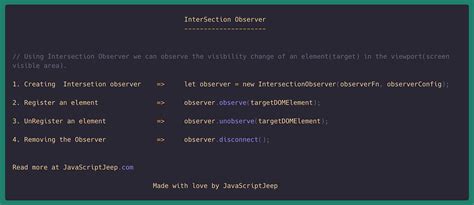 Intersection Observer In Javascript By Javascript Jeep🚙💨 The Startup Medium
