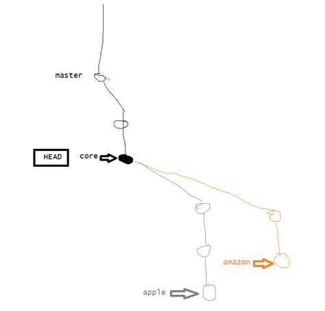 Devops Classroom Series 20sept2020 Direct Devops From Quality Thought