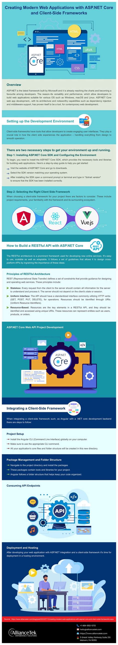 creating modern web applications with asp core and client side