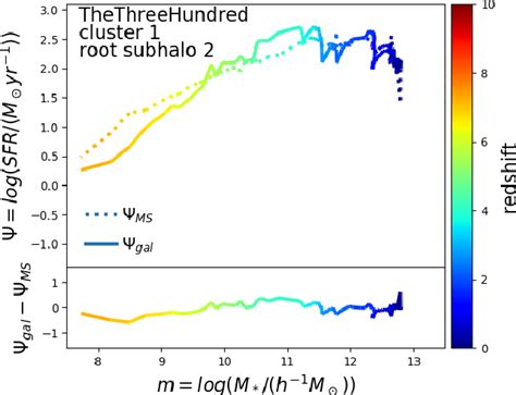 Figure 1 From A Stochastic Model To Reproduce The Star Formation