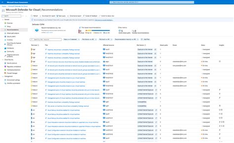 Microsoft Defender For Cloud Expands Us Gov Cloud Support For Cspm