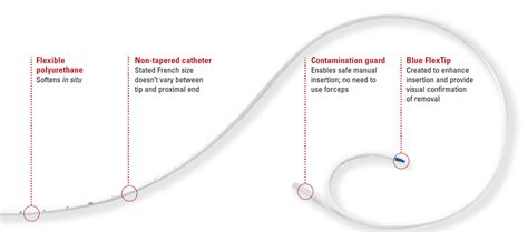 PICC Peripherally Inserted Central Catheter Insertion Technique Review Of Critical Care Medicine