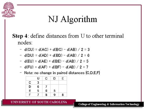 Bioinformatics Algorithms And Data Structures Clustal W Algorithm