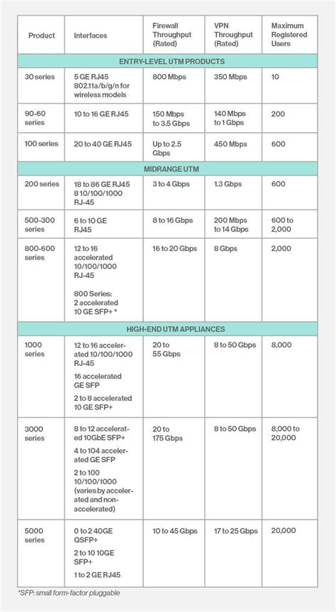 Jual Fortigate Fortinet Firewall Keamanan Jaringan Palembang Jasa Konsultan Jaringan Komputer