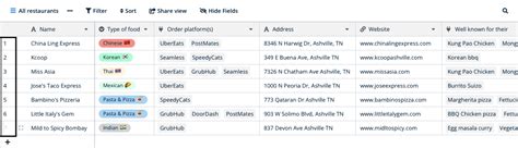how do i get a unique record id for each row record in my table