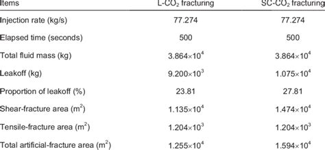 Parameters Used For Naturally Fractured Reservoirs Download Scientific Diagram