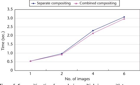 Figure 5 From In Situ Visualization For Large Scale Combustion