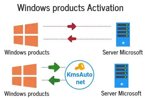windows server activation