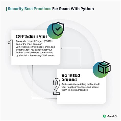 react with python build powerful full stack web application