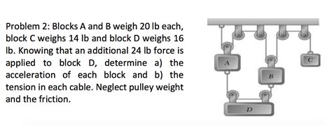 Solved Problem Blocks A And B Weigh Lb Each Block C Chegg