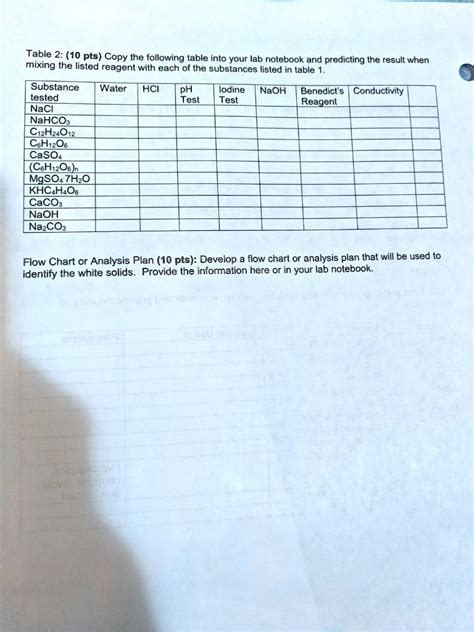 Solved Table 2 10 Pts Copy The Following Table Into Your Lab Notebook And Predict The Result