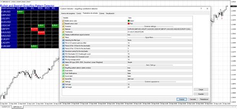 Engulfing Candlestick Pattern Detector For Mt4 Free Download Trading Indicator For Metatrader 4