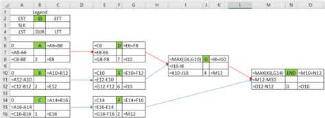 lecture exercise 13 project crashing time weeks cost activity