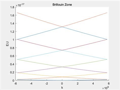 Github Ther Nullptrplotbrillouinzone Lab For Foundation Of Solid