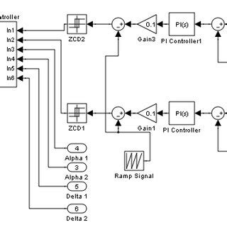 Structure Of Voltage Mode PWM Controller Download Scientific Diagram