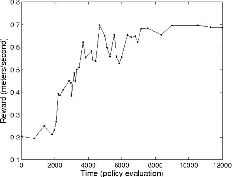 Figure 1 From Robot And Locomotion Controller Design Optimization For A Reconﬁgurable Quadruped