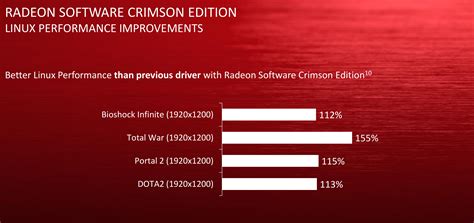 Исправляем проблему с запуском Amd Radeon Software в Windows 11 Как решить проблему запуска Amd