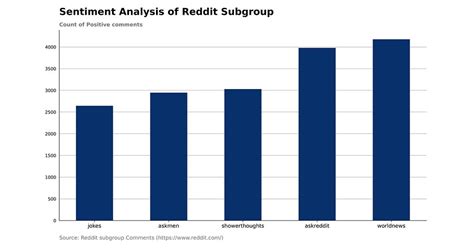 5 Tricks To Improve Bar Graphs Matplotlib Towards Ai
