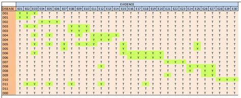 Machine Learning Convert Decision Table To Decision Tree Stack Overflow