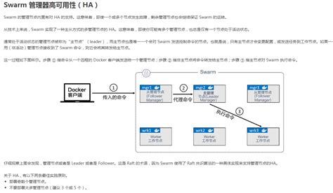 Docker Swarm 创建集群创建docker Swarm集群 Csdn博客