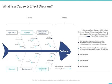 Fishbone Ishikawa Cause And Effect Analysis What Is A Cause And Effect