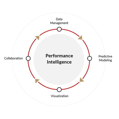 Performance Intelligence Perficient Performance Intelligence Perficient