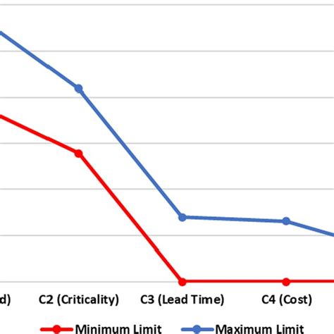 Variation Of Scaling Constants Download Scientific Diagram