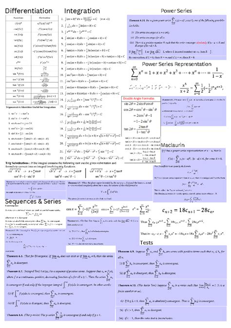 MA1521 Cheatsheet MA1521 Sequences Series Differentiation Integration Tests Power Series