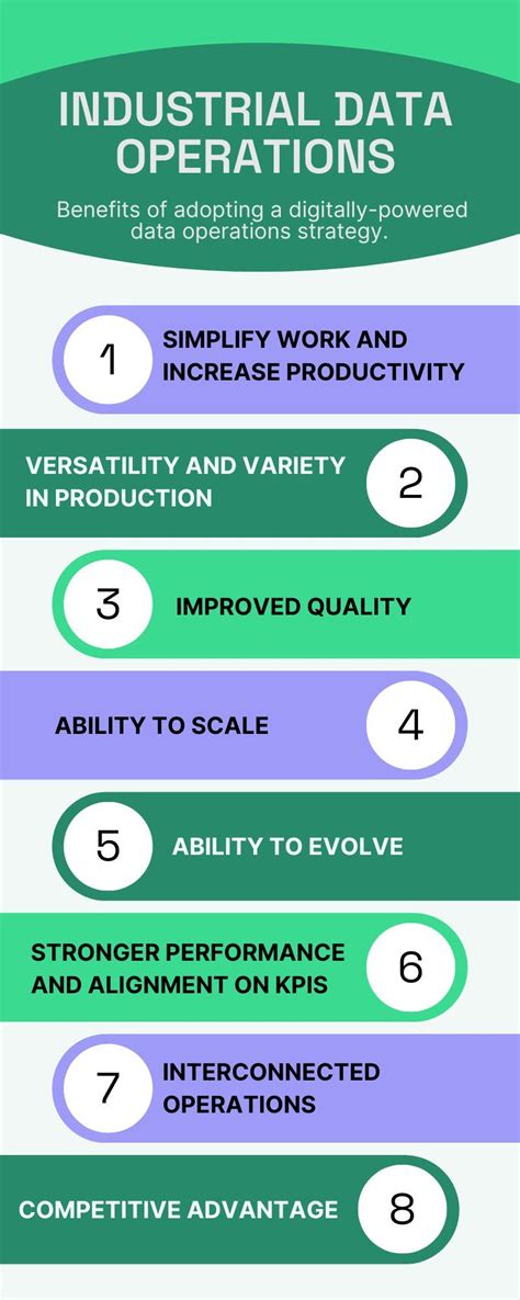 Litmus On Linkedin Dataops Whitepaper Dataops Industry40 Domorewithdata