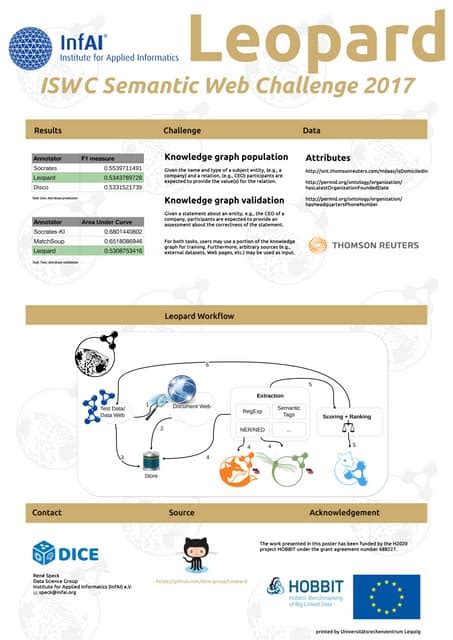 Leopard Iswc Semantic Web Challenge 2017 Poster Pdf Technology And Computing
