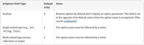 Picocli 快速构建java命令行程序 个人文章 Segmentfault 思否