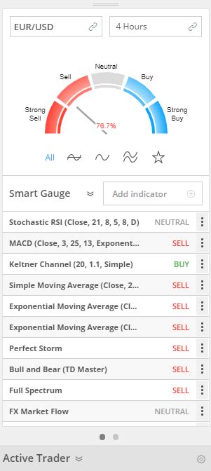 Smarttrader Help Center