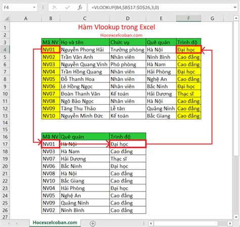 hàm vlookup trong excel cách sử dụng hàm vlookup trong excel học