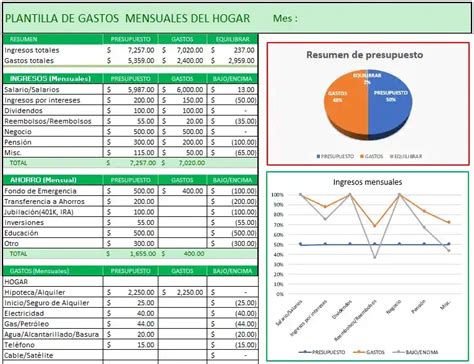 Hoja De Gastos De Presupuesto Mensual Plantillas Para Finanzas