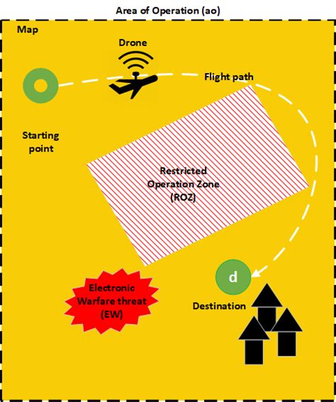 Visualisation Scenario Download Scientific Diagram