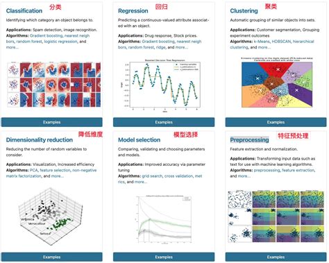 小杰机器学习（one）——机器学习分类、scikitlearn库、k近邻算法、四个距离选择。 Csdn博客