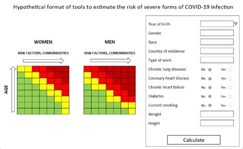 Further Data Are Called For To Specify The Suitable Variables And The