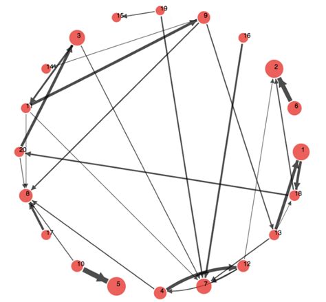 Baseline Network Configuration Download Scientific Diagram
