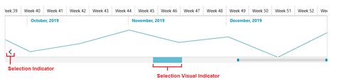 WPF TimeBar Visual Structure Telerik UI For WPF