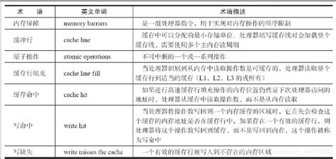 Java并发编程之volatileviolate可以作为变量传到线程中 Csdn博客