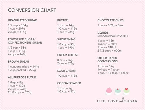 Baking Conversion Chart Downloadable And Printable Guide
