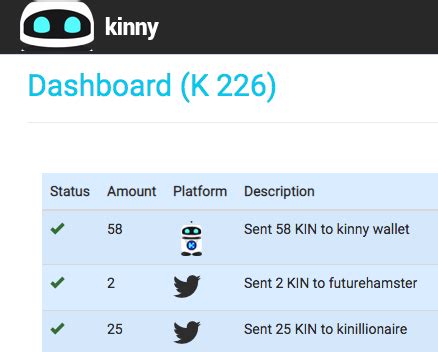 Sneak Peek Of Our Very Naked Website But It Works R KinFoundation