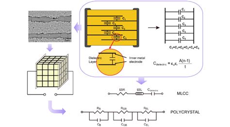 Core Technologies Of Mlcc Ceramic Powder Dielectric Layering Printing And Co Firing Technique