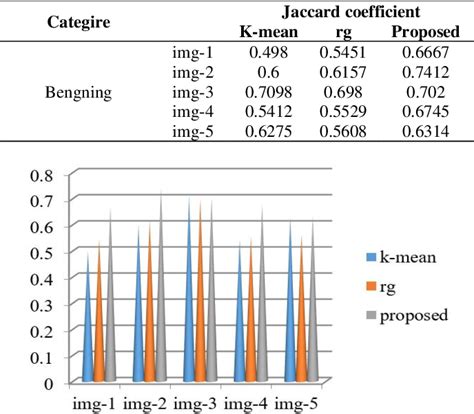 Table 2 From Mri And Ct Image Based Breast Tumor Detection Framework With Boundary Detection